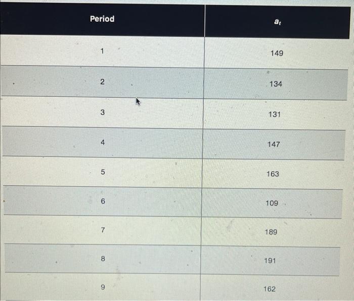 Solved ngle Exponential Smoothing 9. Use the following | Chegg.com
