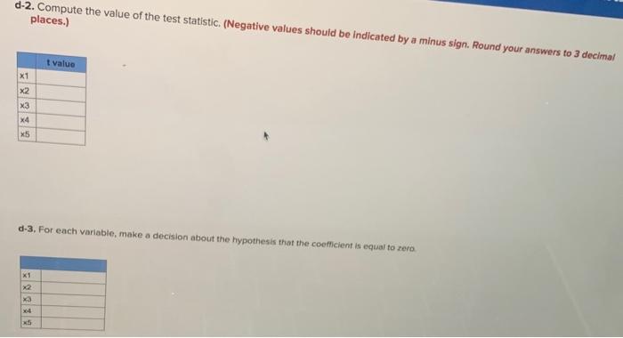 Solved The following regression output was obtained from a | Chegg.com