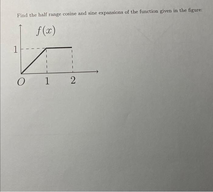 Solved Find the half range cosine and sine expansions of the | Chegg.com