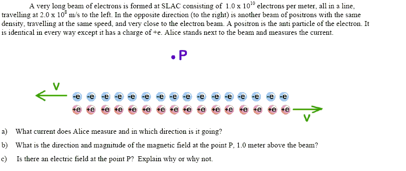 A very long beam of electrons is formed at SLAC | Chegg.com