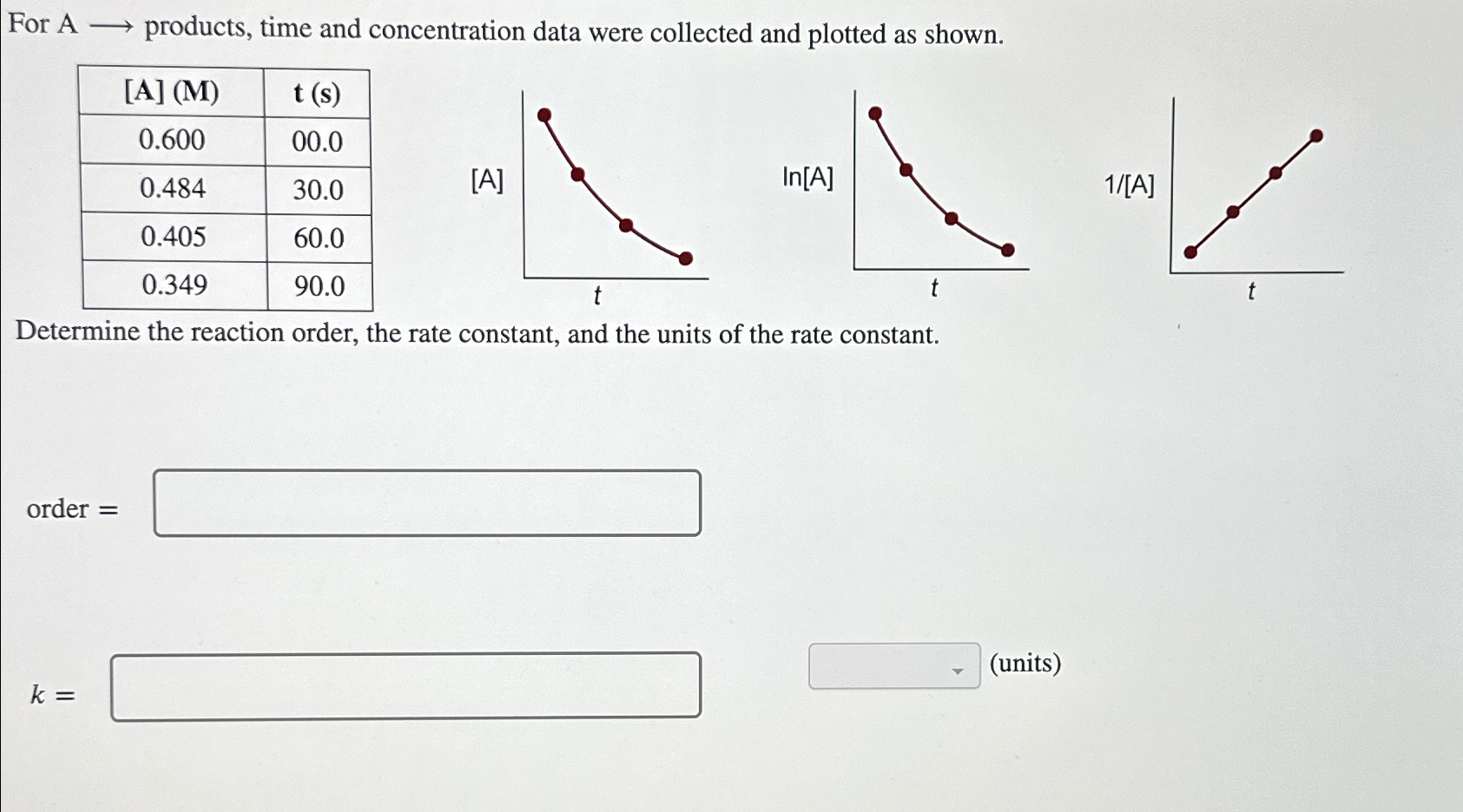 Solved For Alongrightarrow products, time and concentration | Chegg.com