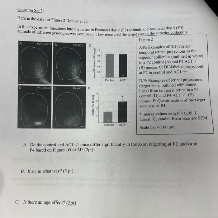 Solved Question Set 3: Here is the data for Figure 2 Dondar | Chegg.com