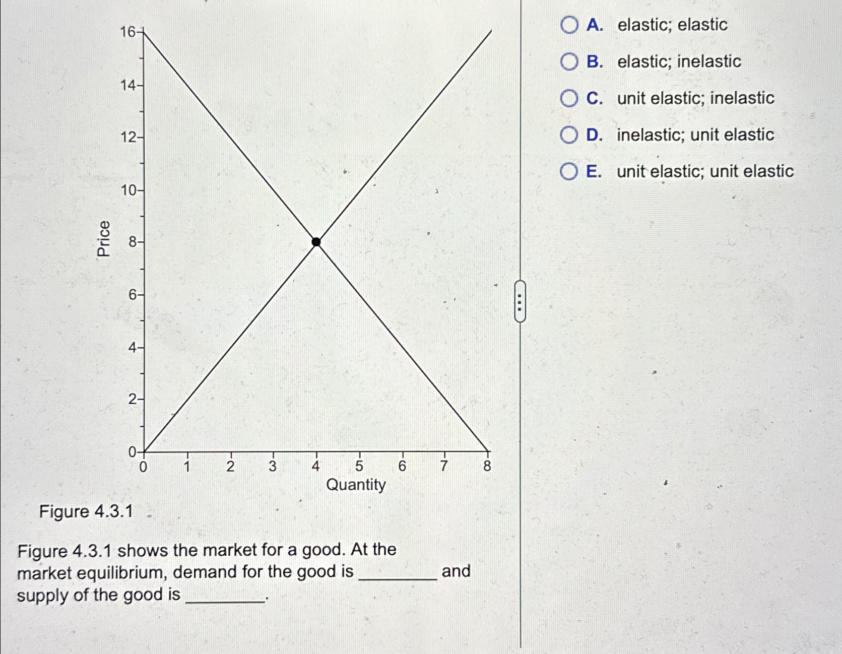 Solved Figure 4.3.1Figure 4.3.1 ﻿shows the market for a | Chegg.com