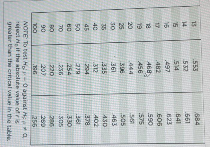 Use the given data set to complete parts (a) through | Chegg.com