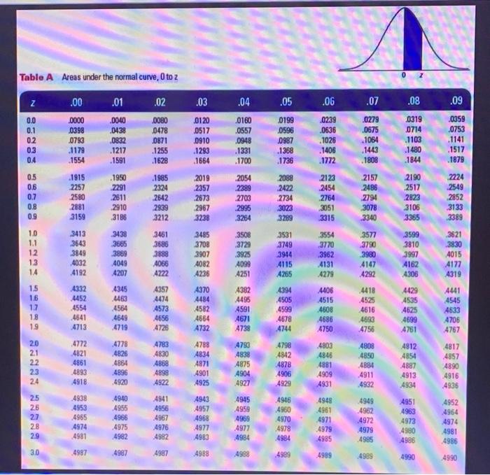 Solved e. What alpha risk would control limits of 0038 and | Chegg.com