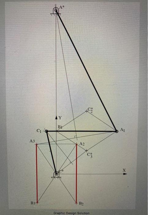 Solved 3.18. Design a four-bar linkage to move a coupler | Chegg.com