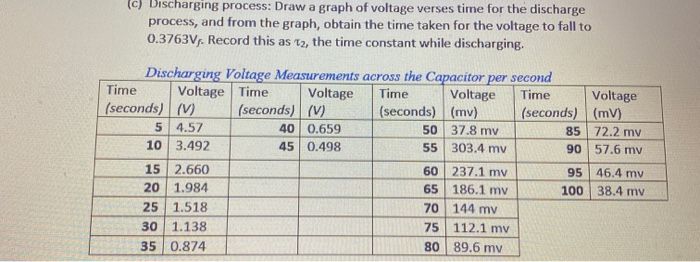 Solved (C) Discharging process: Draw a graph of voltage | Chegg.com