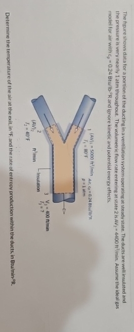 Solved The figure shows data for a portion of the ducting in | Chegg.com