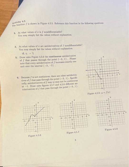 Solved Activity 4.5 The function f is shown in Figure 4.5.5. | Chegg.com