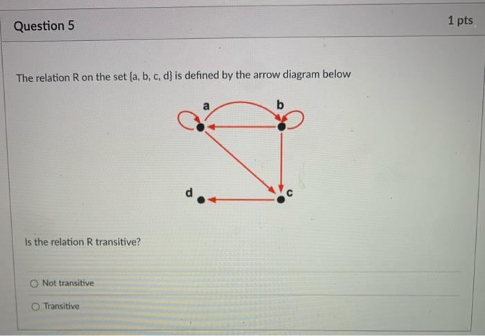 Solved The Relation R On The Set {a B C D} Is Defined By The