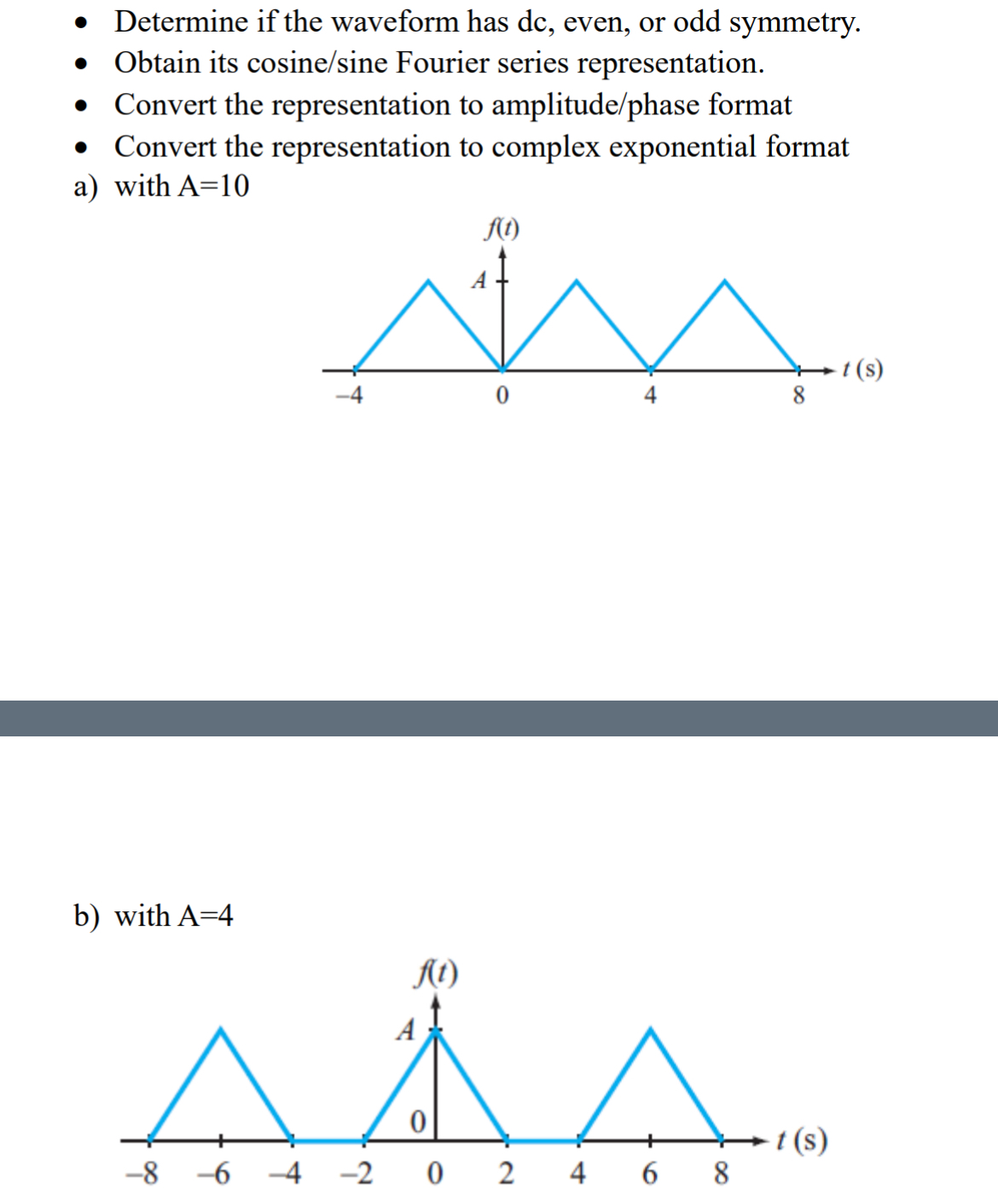 Solved Determine if the waveform has dc, ﻿even, or odd | Chegg.com