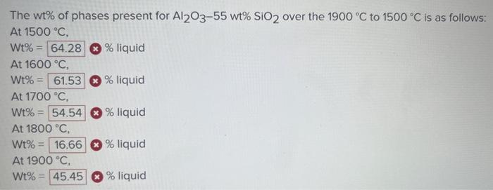 Solved Based on the Al2O3−SiO2 phase diagram shown below, | Chegg.com