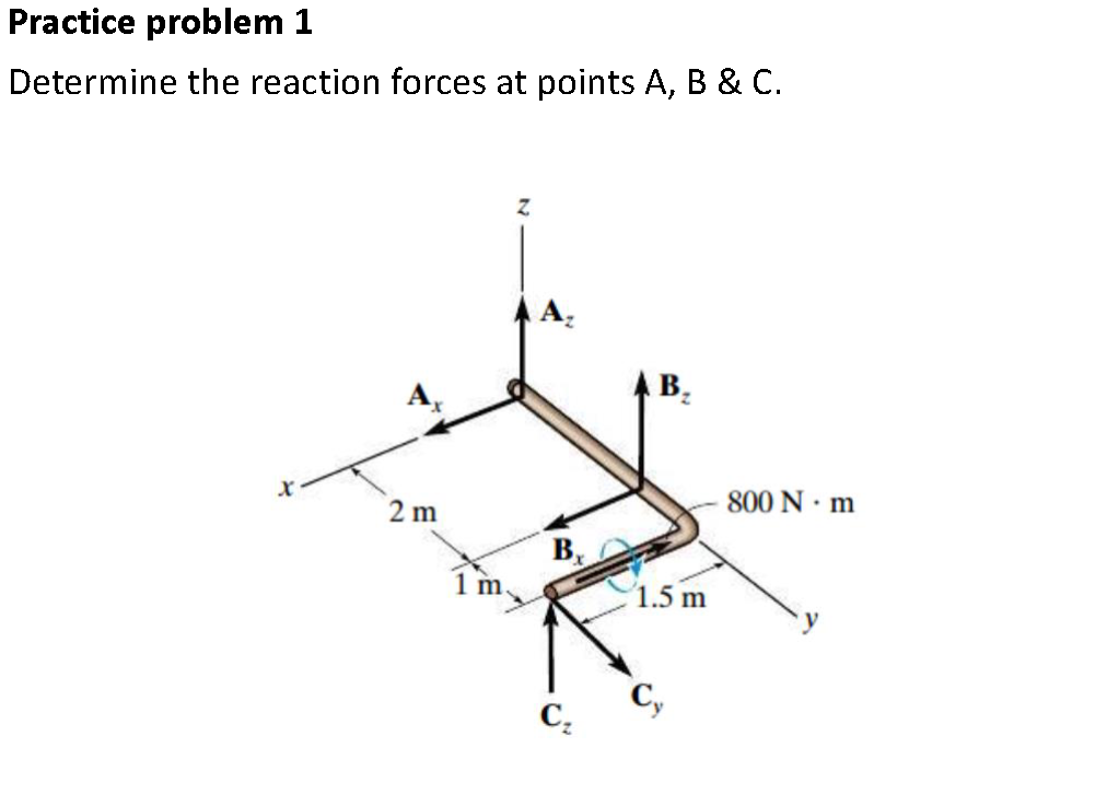 Solved Practice problem 1Determine the reaction forces at | Chegg.com