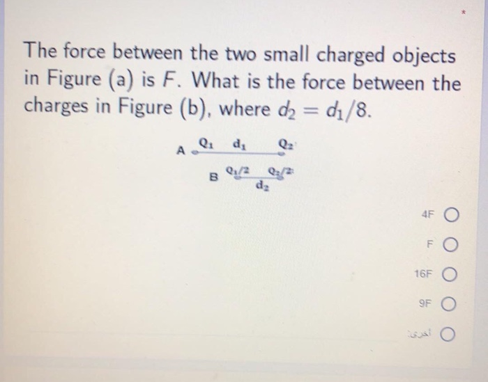 Solved The force between the two small charged objects in | Chegg.com
