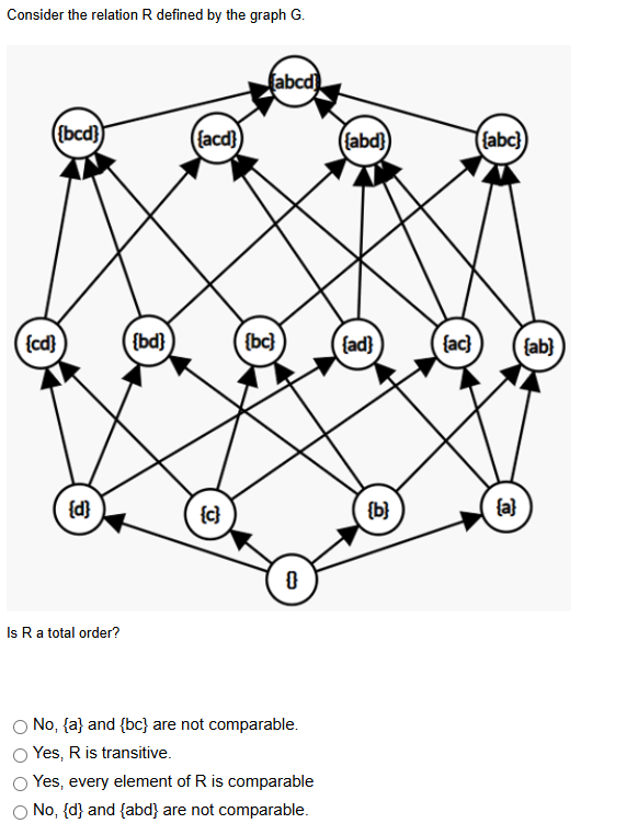 Solved Consider the relation R defined by the graph G . ﻿Is | Chegg.com