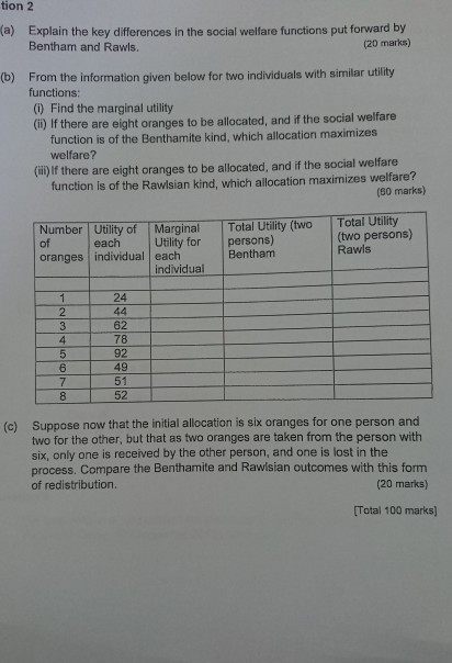 Solved tion 2 (a) Explain the key differences in the social | Chegg.com