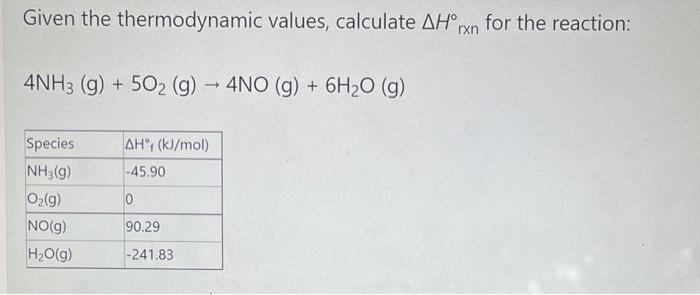 Solved Given the thermodynamic values, calculate ΔH∘ rxn for | Chegg.com