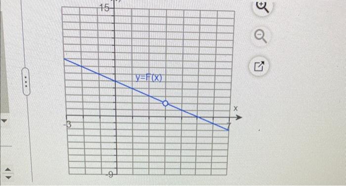 Solved Decide From The Graph Whether Each Limit Exists If A 8359