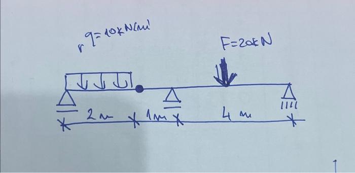 [Solved]: Gerber BeamCalculate the ractions;Calculate intern