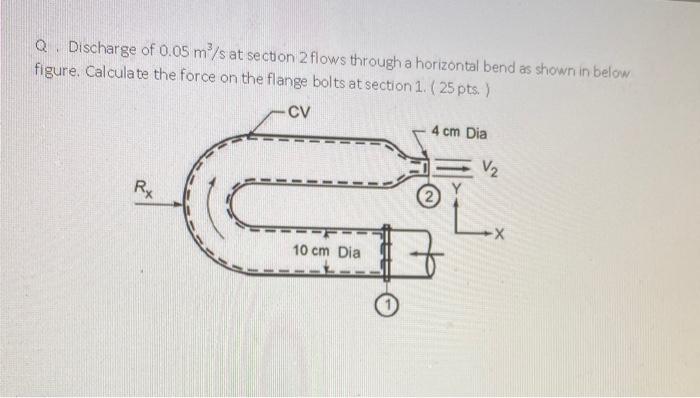 Solved Q Discharge of 0.05 m/s at section 2 flows through a | Chegg.com