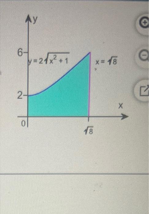 Solved use the shell method to find the bolume of the solid | Chegg.com Solved use the shell method to find the bolume of the solid | Chegg.com