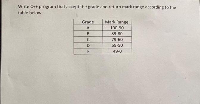 Solved Write C++ program that accept the grade and return | Chegg.com