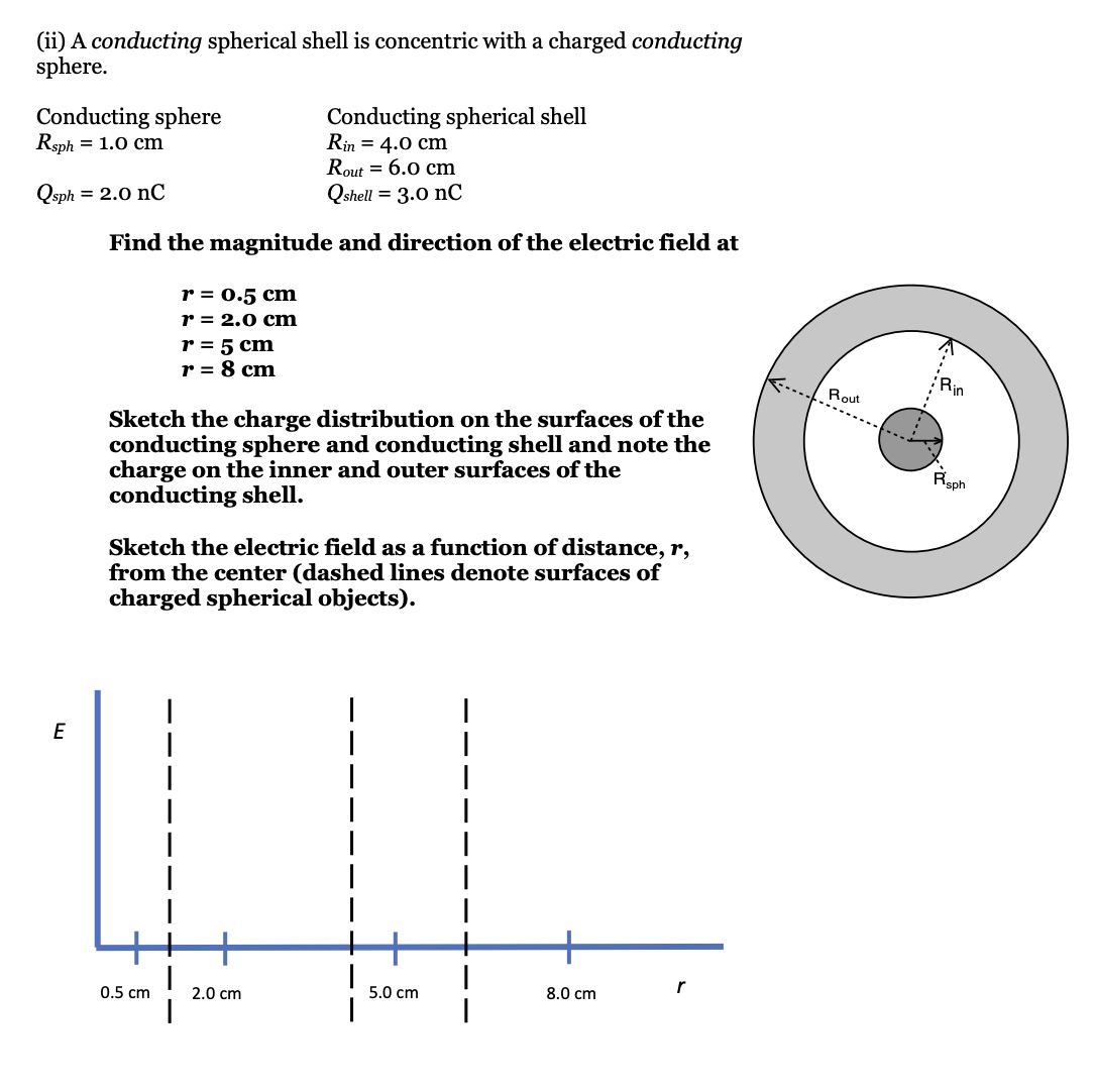 Solved (ii) ﻿A conducting spherical shell is concentric with | Chegg.com