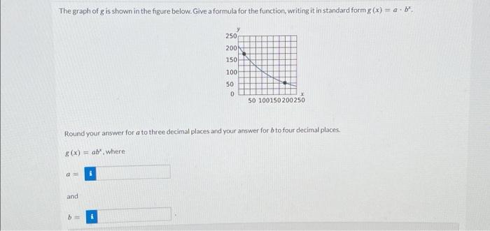 Solved The graph of g is shown in the figure below. Give a | Chegg.com