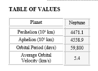 Solved r ̈-r(\theta ̇ )^2= - ﻿ GM/r^2 {1+3((r\theta | Chegg.com