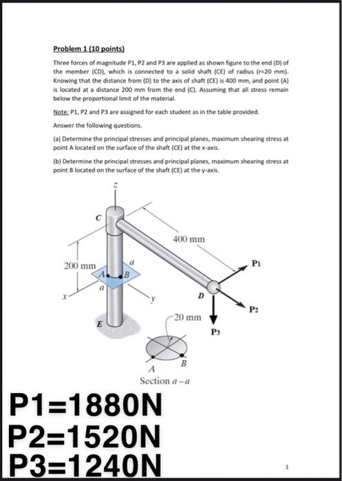 Solved Problem 1 (10 points) Three forces of magnitude P1, | Chegg.com