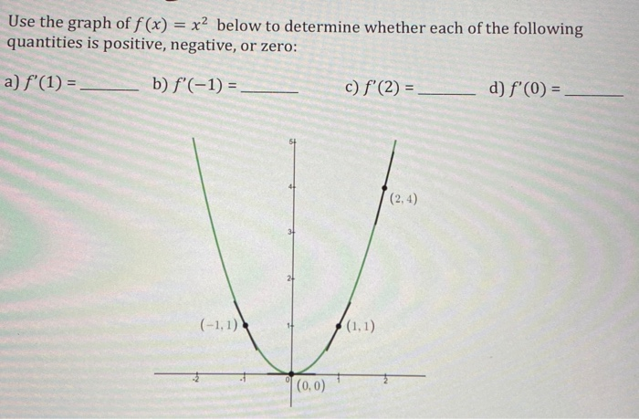 Solved Use the graph of f(x) = x2 below to determine whether | Chegg.com