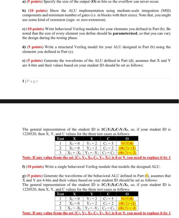 Solved Design and implement a multifunction arithmetic and | Chegg.com