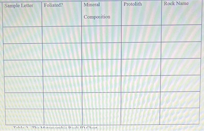 N1. A possible protolith for Sample M is: a. | Chegg.com