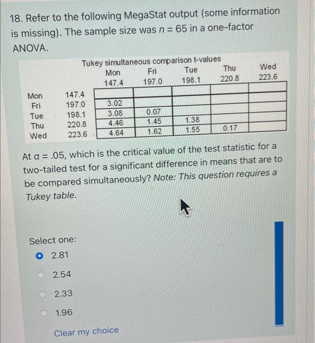 Solved 18. Refer to the following MegaStat output (some | Chegg.com