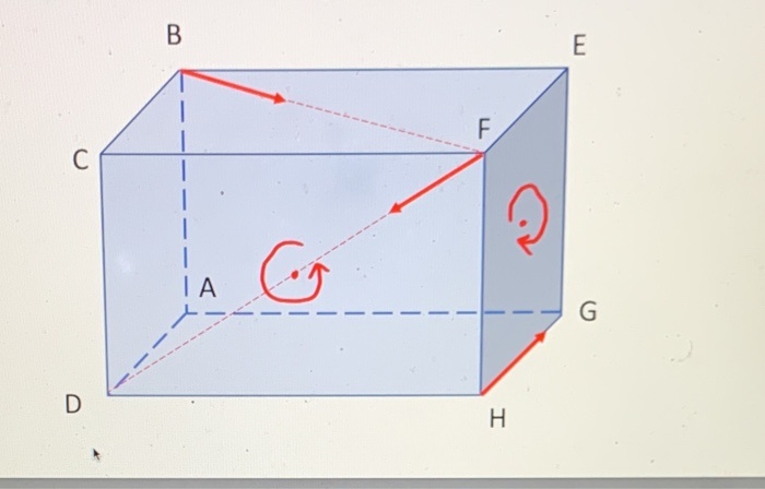 Solved Problem 2 (40 points) A rectangular block | Chegg.com