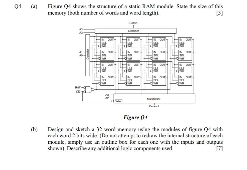 Solved Q4 (a) Figure Q4 shows the structure of a static RAM | Chegg.com