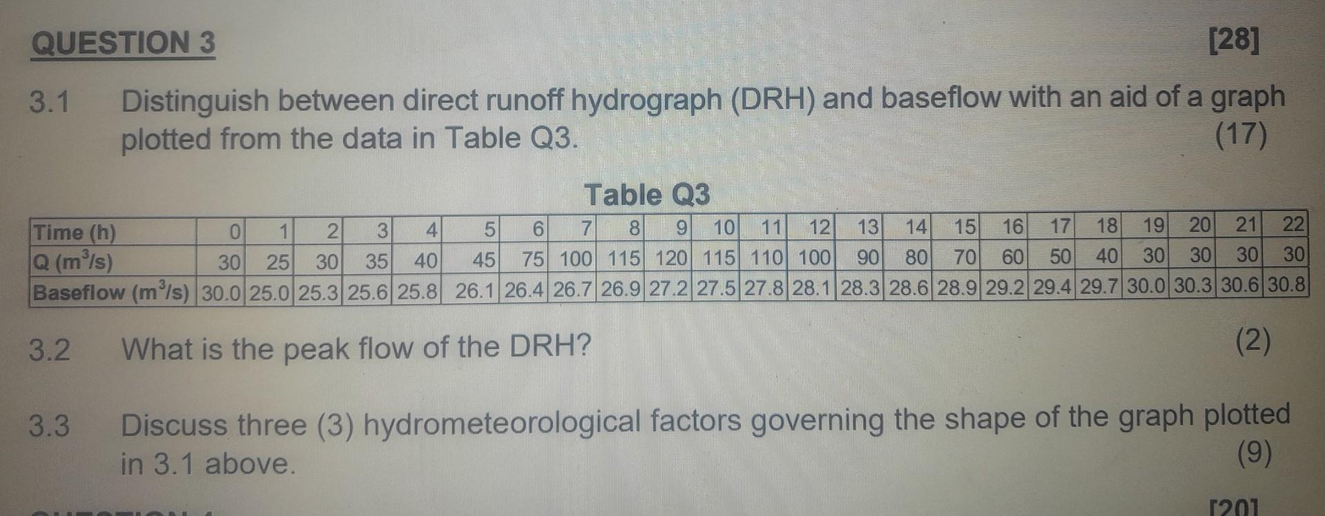 Solved UESTION 3 Distinguish between direct runoff | Chegg.com