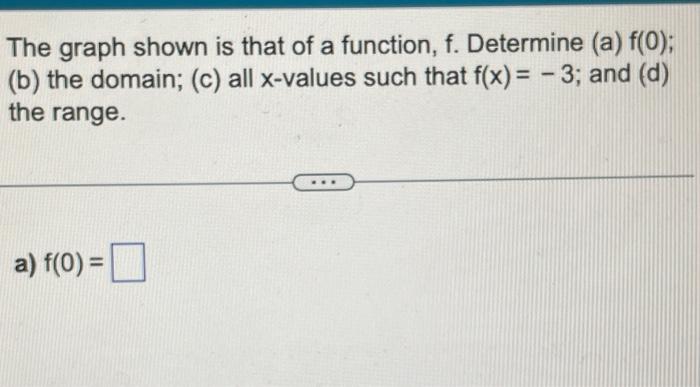 Solved The graph shown is that of a function, f. Determine | Chegg.com