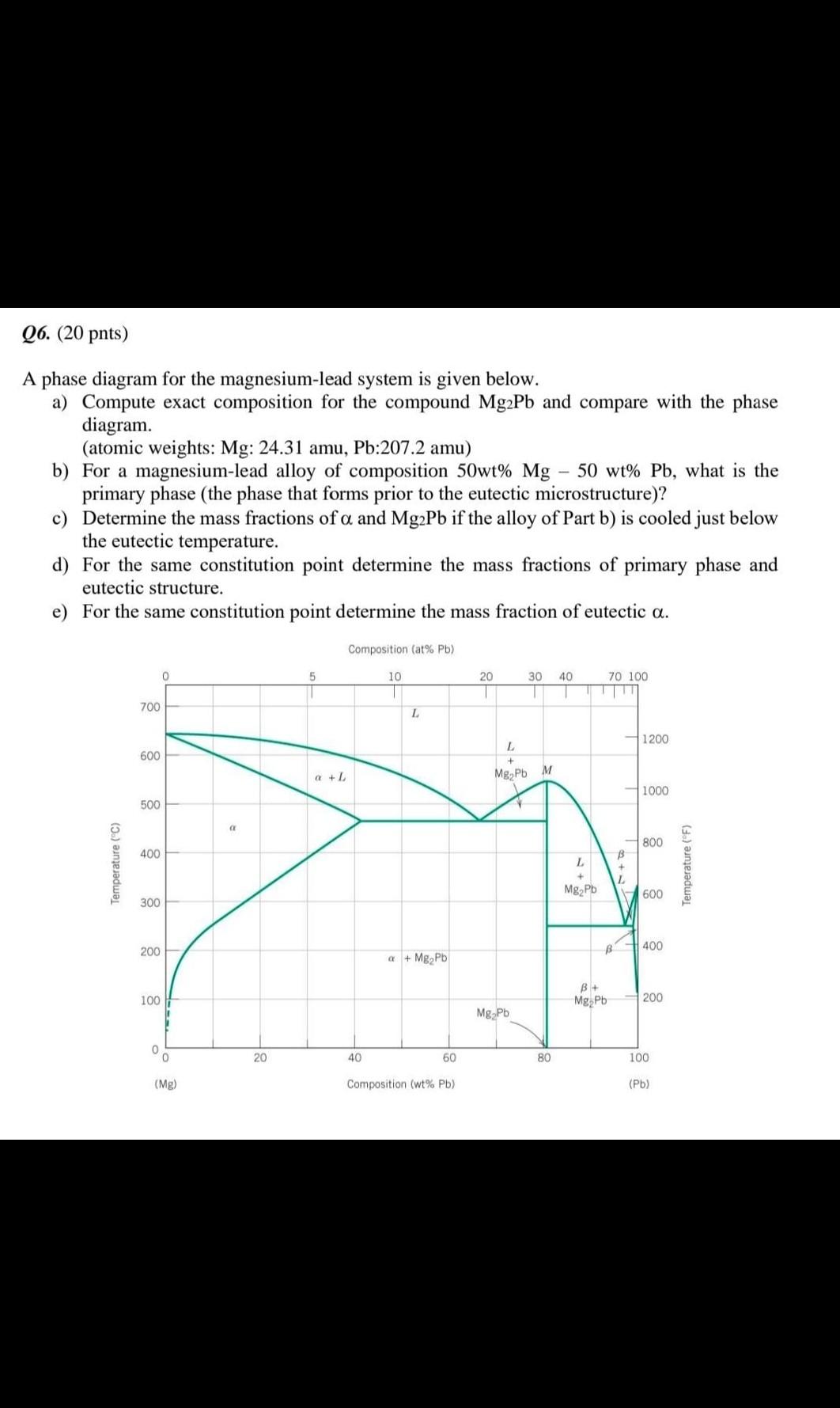 Solved Q6. (20 pnts) A phase diagram for the magnesium-lead | Chegg.com