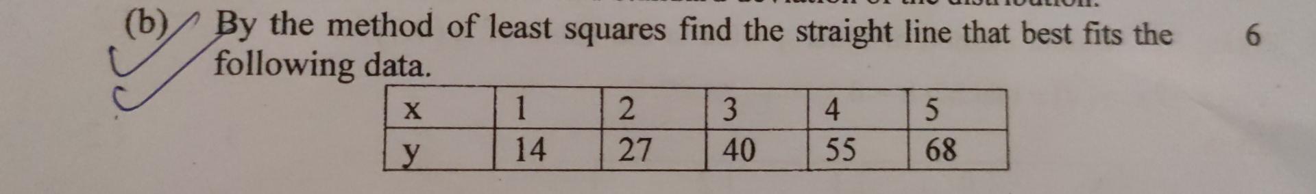 Solved By the method of least squares find the straight line | Chegg.com