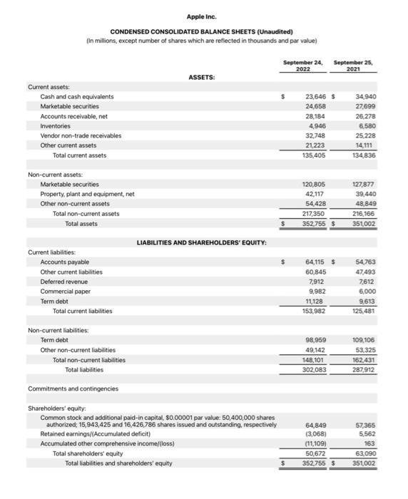 Journalize the financial statements of Apple The | Chegg.com