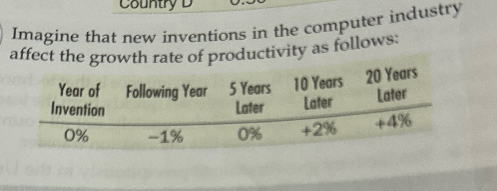 Solved Imagine that new inventions in the computer industry | Chegg.com