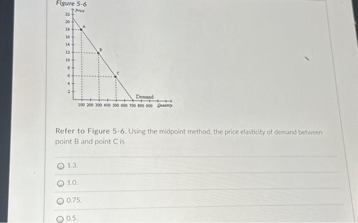 Solved Figure 5-6 Price 2 2 2 2 22 20 18 16 14 12 10 8 6 4 2 | Chegg.com