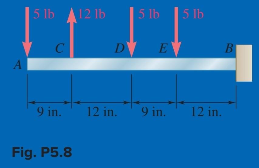 Solved I just need you to find the magnitude and direction | Chegg.com
