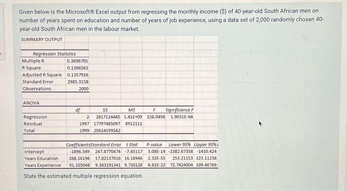 Solved Given below is the Microsoft Excel output from | Chegg.com