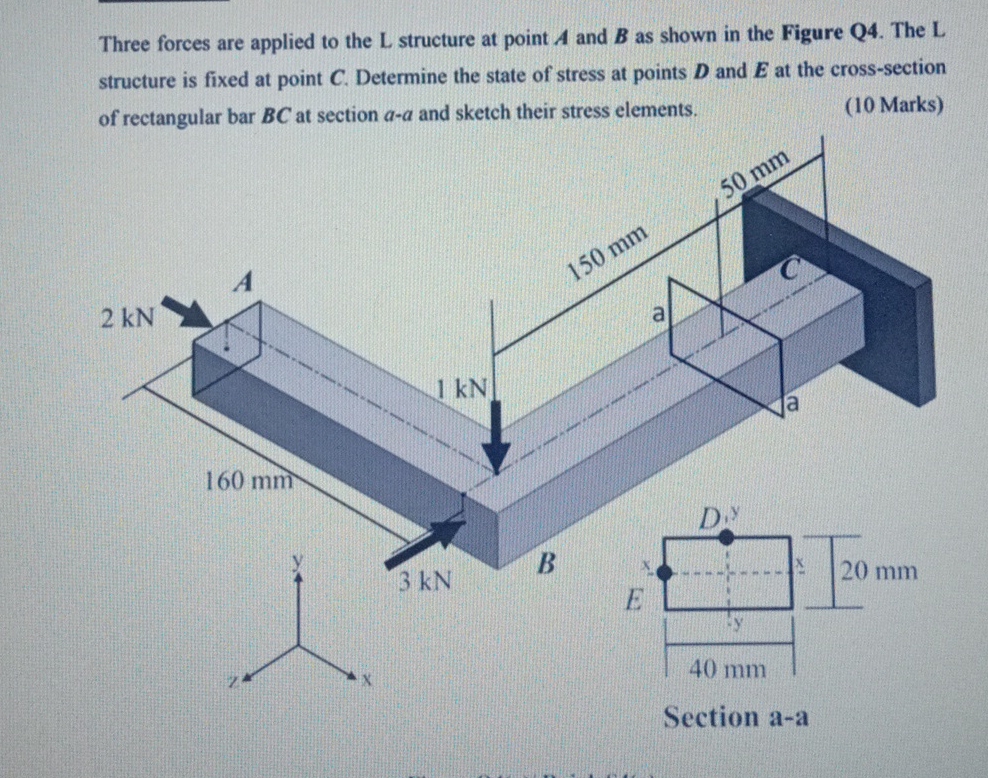Solved Three forces are applied to the L structure at point | Chegg.com