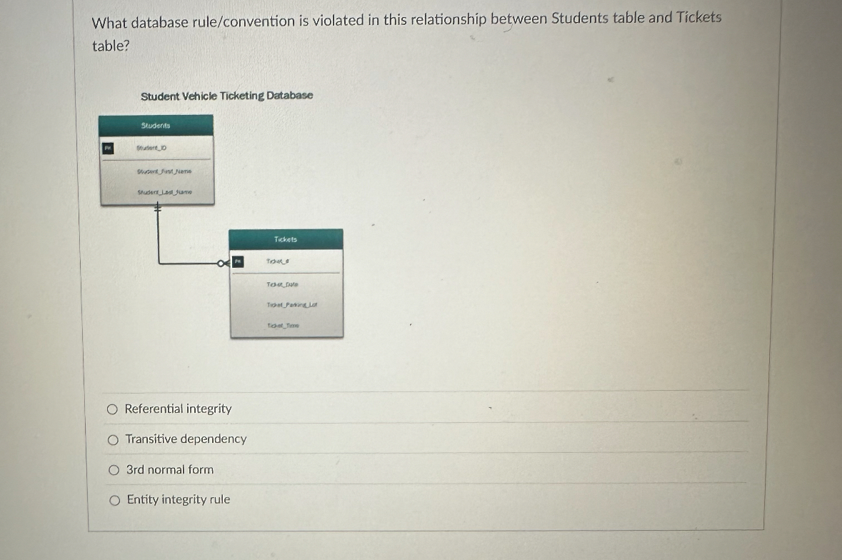 Solved What database rule/convention is violated in this | Chegg.com