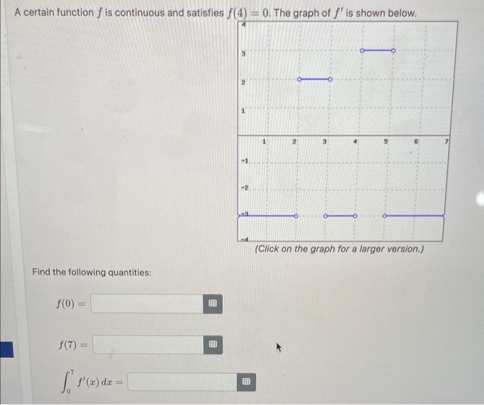 Solved A certain function f is continuous and satisfies | Chegg.com