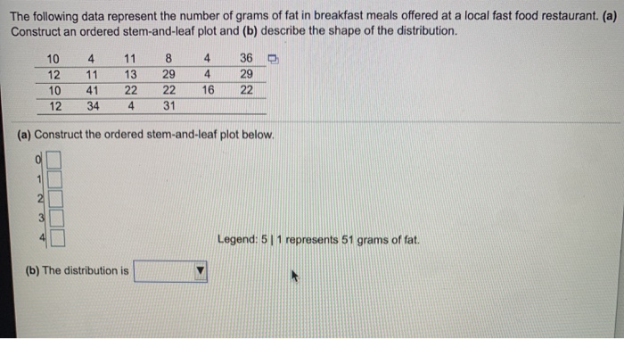 Solved The following data represent the number of grams of | Chegg.com