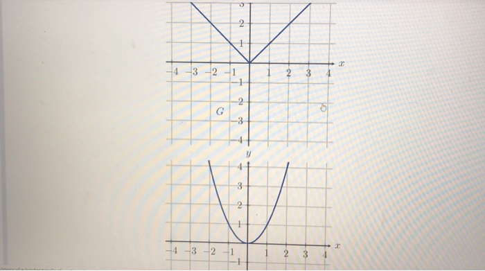 Solved Exercise. For the given famous function find their | Chegg.com